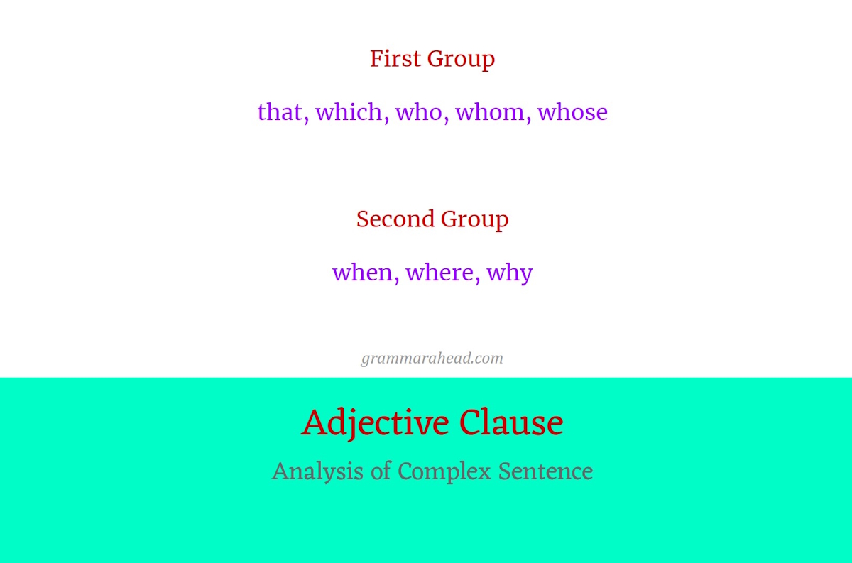 Adjective Clause - विशेषणवाचक गौणवाक्य | इंग्रजी GrammarAhead