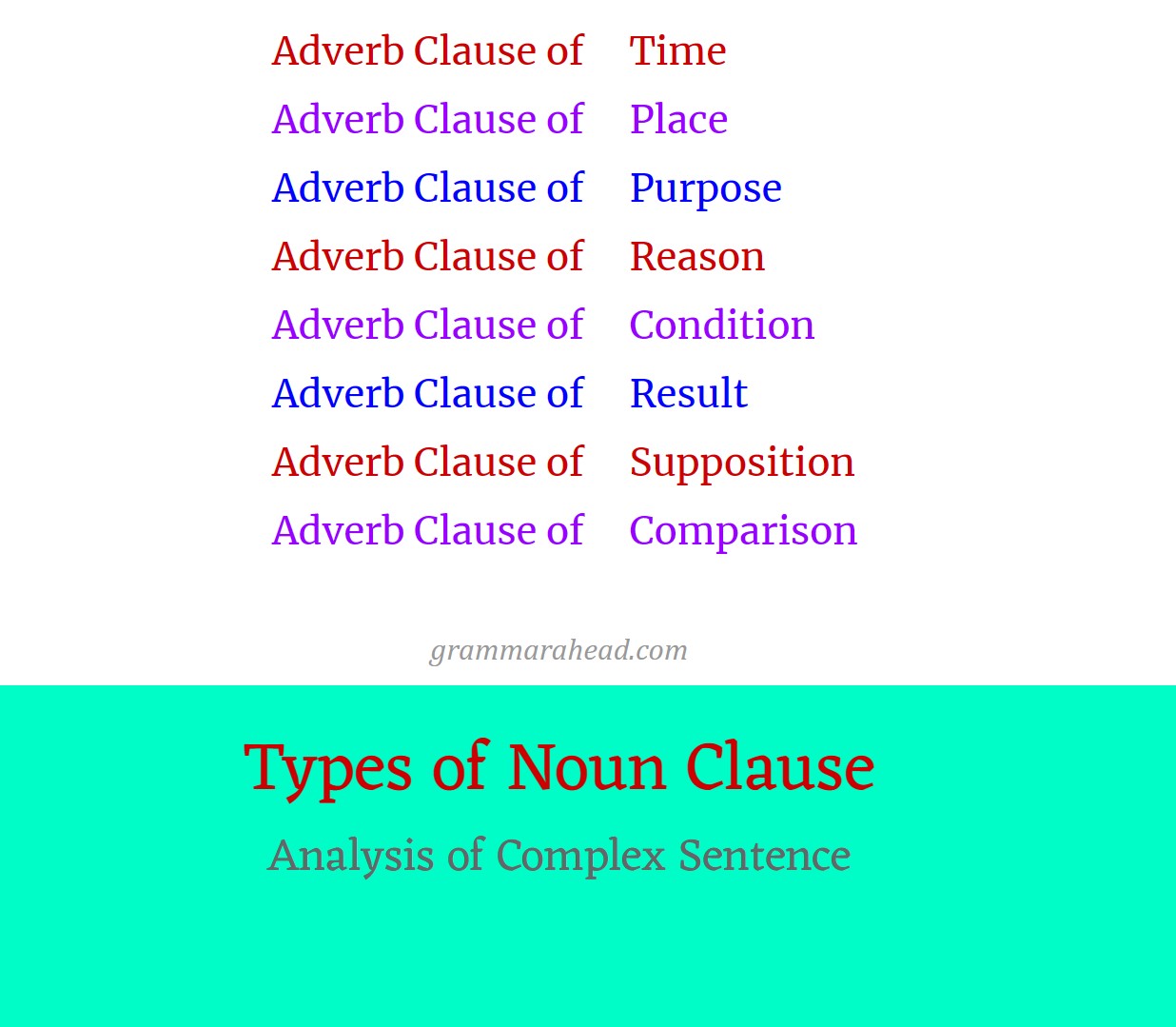 Adverb Clause - क्रियाविशेषणवाचक गौणवाक्य | इंग्रजी GrammarAhead