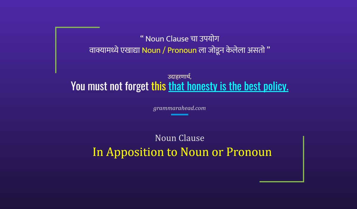 Noun Clause in apposition to Noun/Pronoun - गौणवाक्य (नाम/सर्वनाम ...